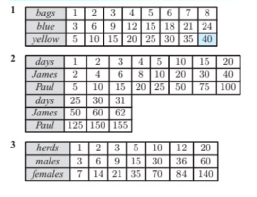 8C1MAT22: Answers | MHOL